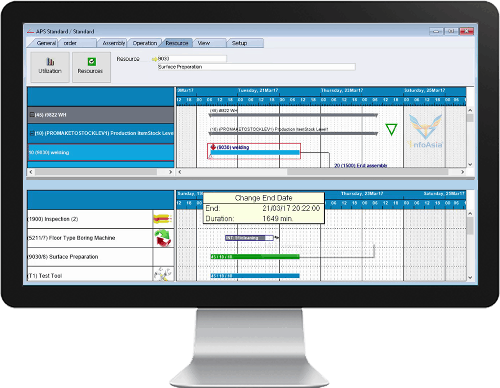 Lợi ích của APS trong giải pháp ERP cho ngành sản xuất INFOASIA SAP ERP ...