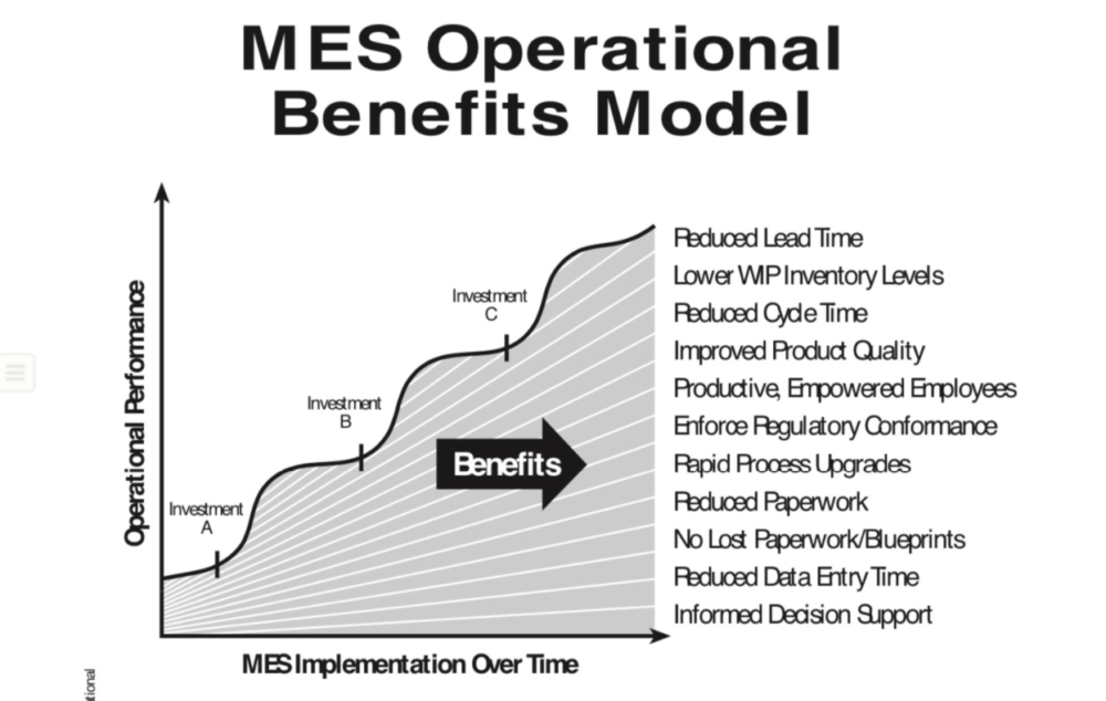 Hệ thống MES - Manufacture Execution System INFOASIA SAP ERP - MES ...